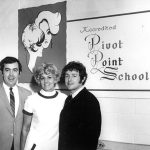 History Timeline - Pivot Point International - Pivot Point International