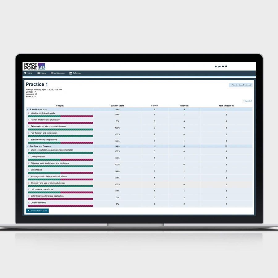 Exam Prep: Tools for State Board Licensure - Pivot Point International